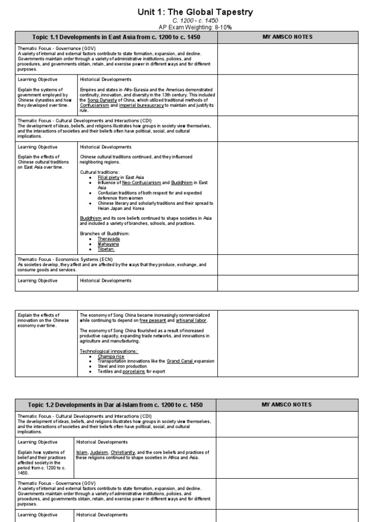 Unit 1 1200-1450 Topics Review 2019 | PDF | East Asia | China