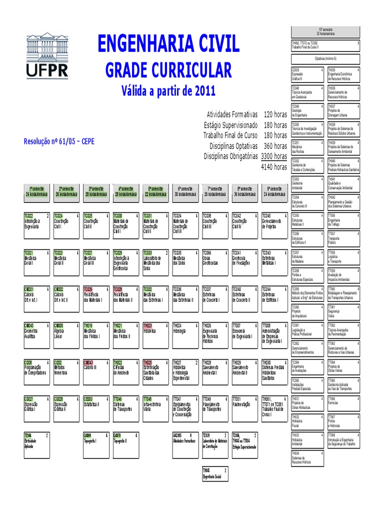 Grade de Disciplinas A Partir de 2011 | PDF | Engenharia Civil ...