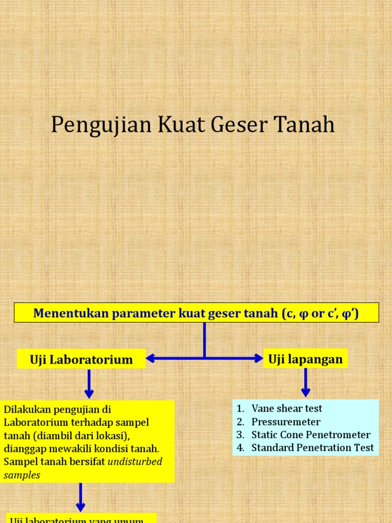 Uji Kuat Geser Tanah: Metode & Analisis | PDF | Sains & Matematika