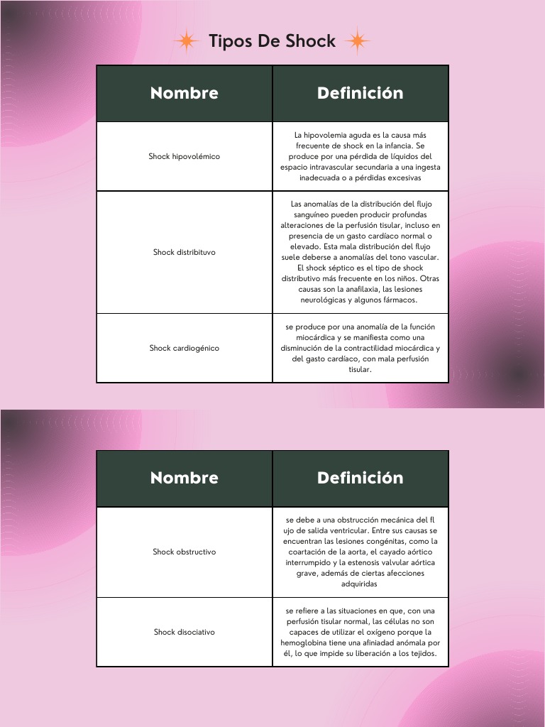 Tipos de Shock | PDF