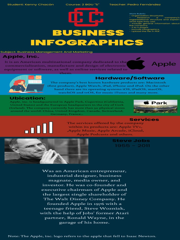 Organization Structures | PDF Organization Structures | PDF