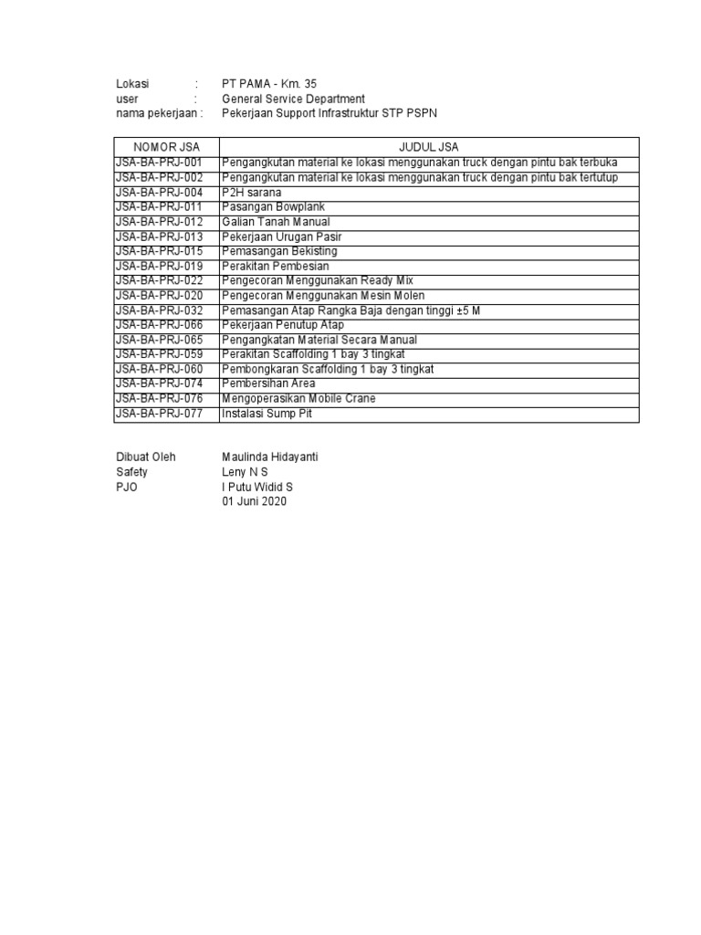JSA OBSERVASI Pembangunan Laydown WS Track, Greenshop | PDF
