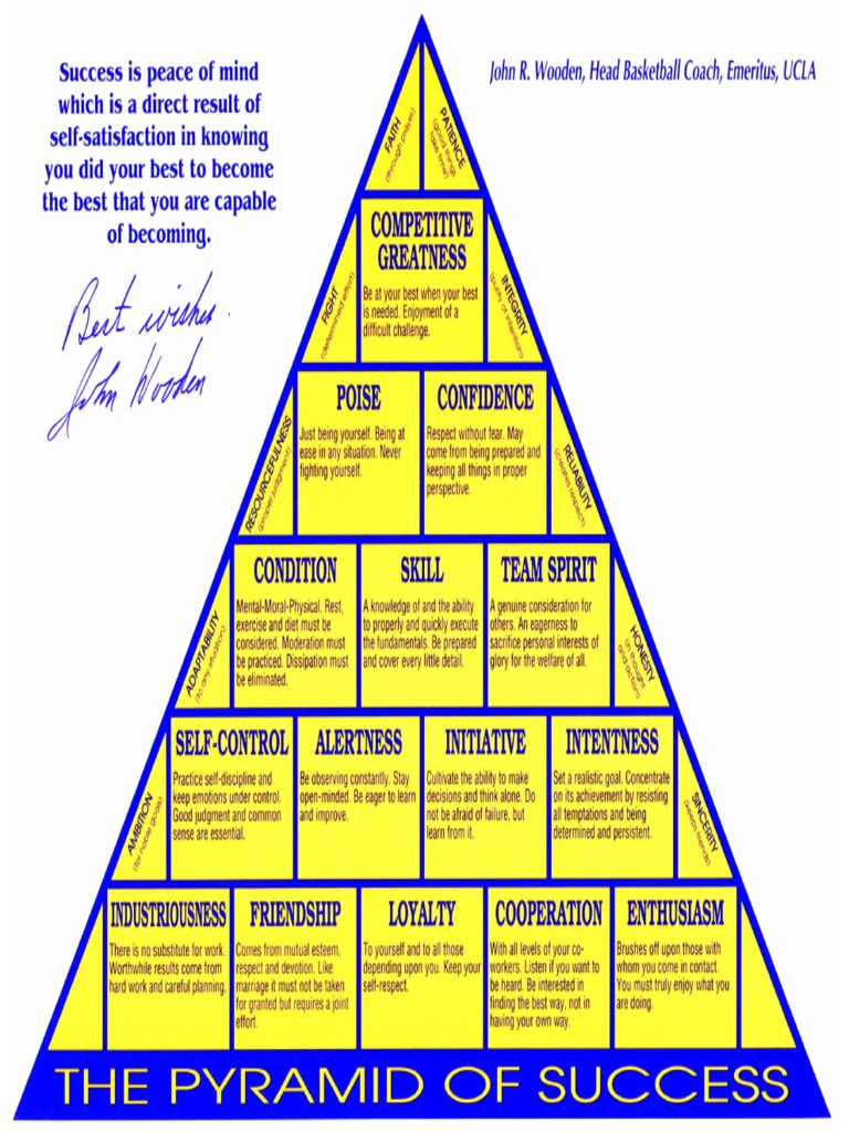 John Wooden Pyramid of Success | PDF