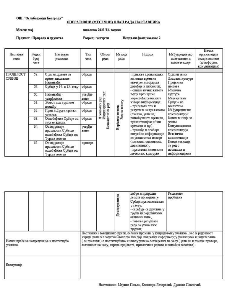 Природа и друштво план за мај 4 разред Pdf
