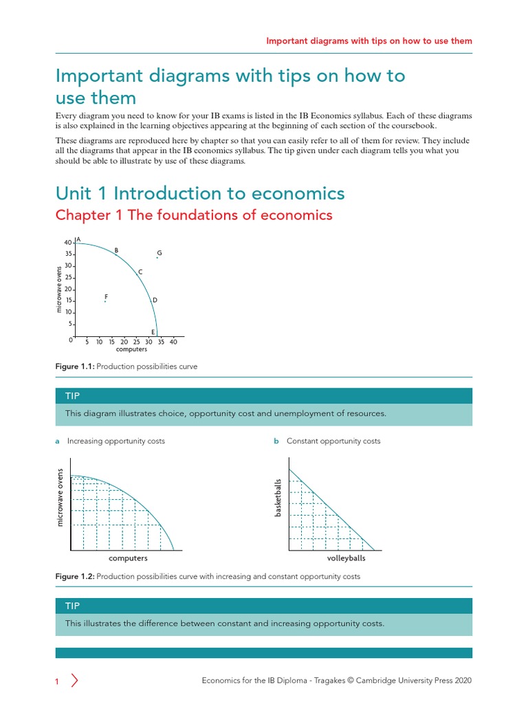 Important Diagrams Ib Economics | PDF | Economic Equilibrium | Economic ...