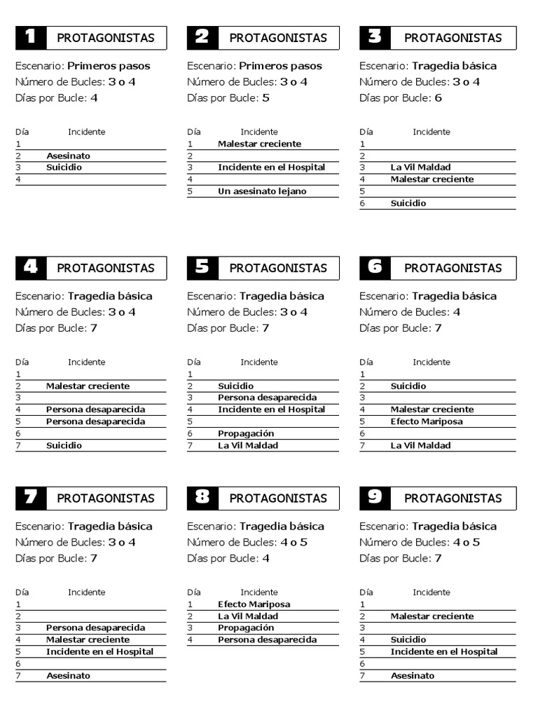Tragedy Looper Scripts | PDF