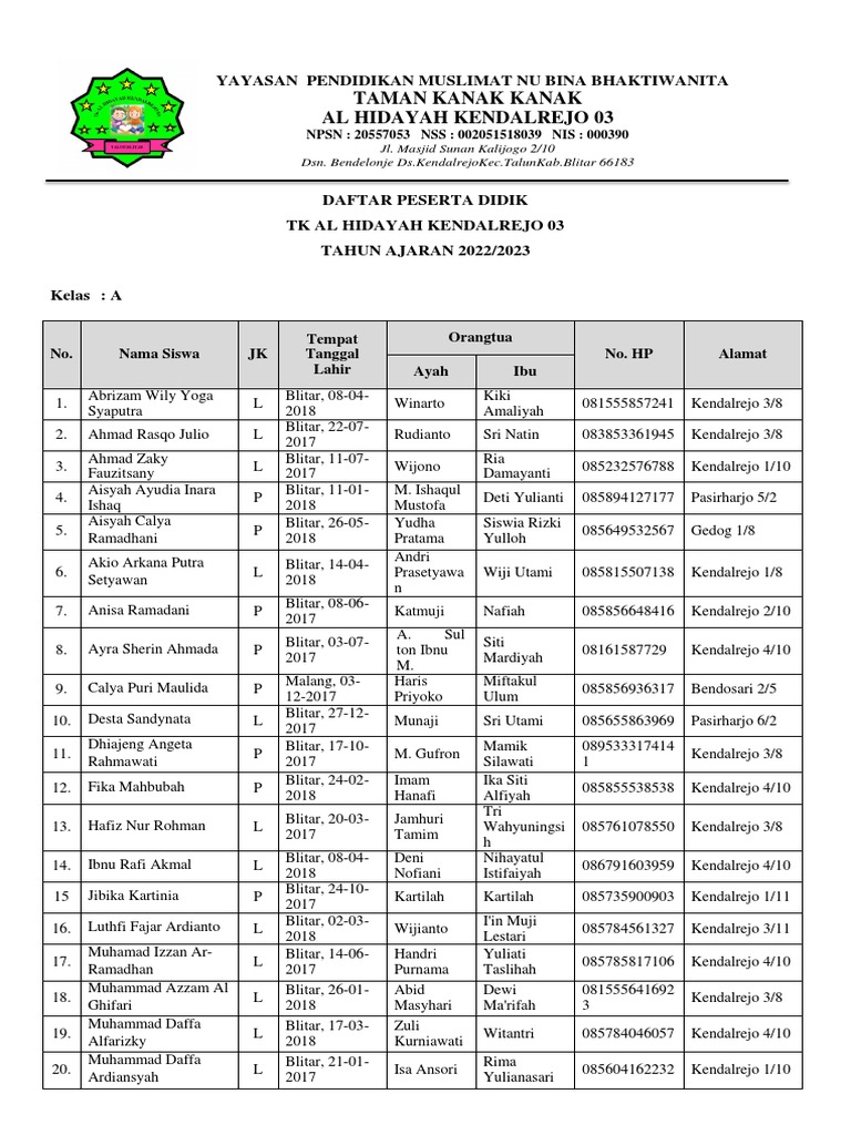 Daftar Peserta Didik Untuk Yayasan | PDF