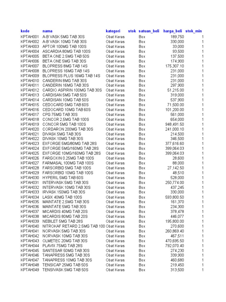 Format Tabel Obat Anti Hipertensi | PDF | Medical Treatments | World Health Organization