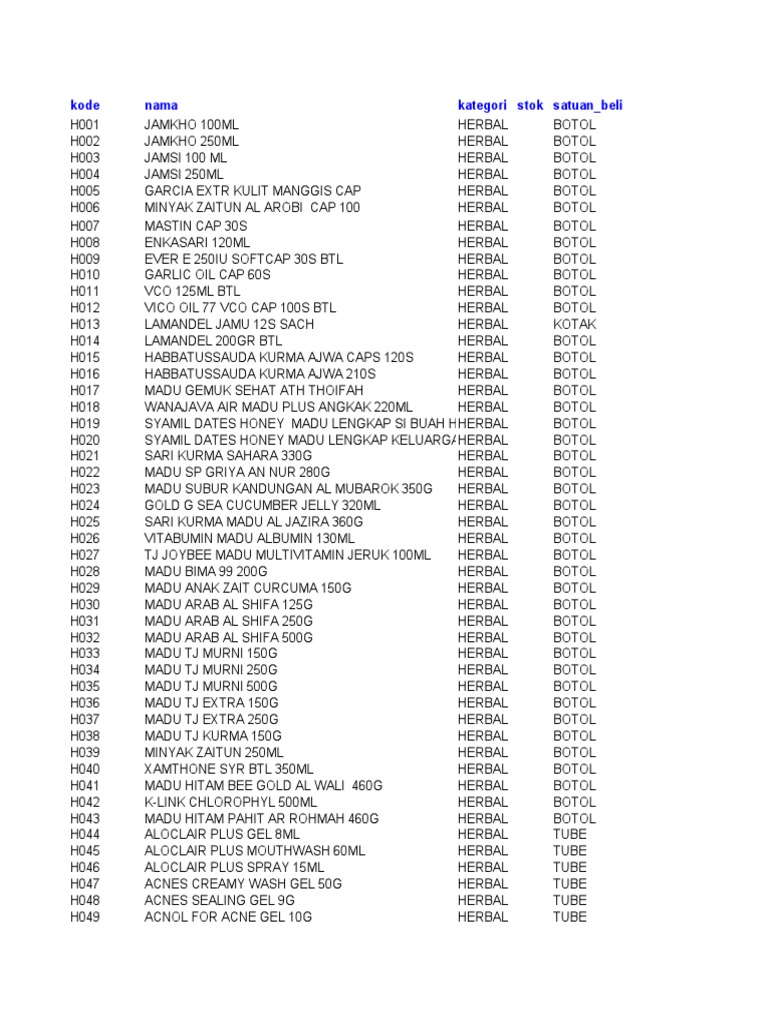 Format Tabel Obat Herbal Pdf Toiletry Health Sciences