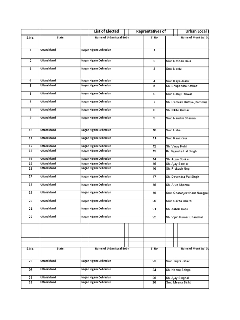 Ward Memeber List | PDF | Government Of India | Governance Ward Memeber List | PDF | Government Of India | Governance