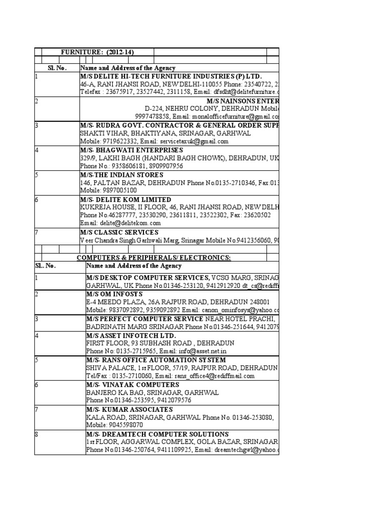 List of Registered Firms | PDF | Office Equipment | Information And ...