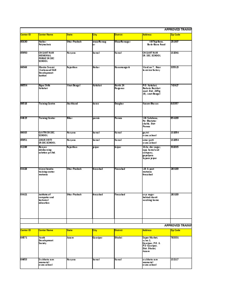 Approved Training Centres Pdf