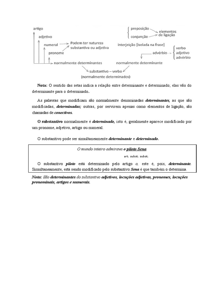 Determinante Determinado Pdf 7634