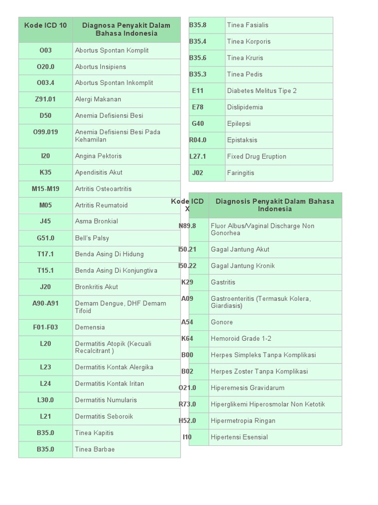 Kode ICD 10 | PDF