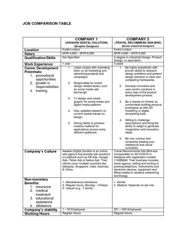 Job Comparison Table | PDF | Social Media | Popular Culture & Media Studies