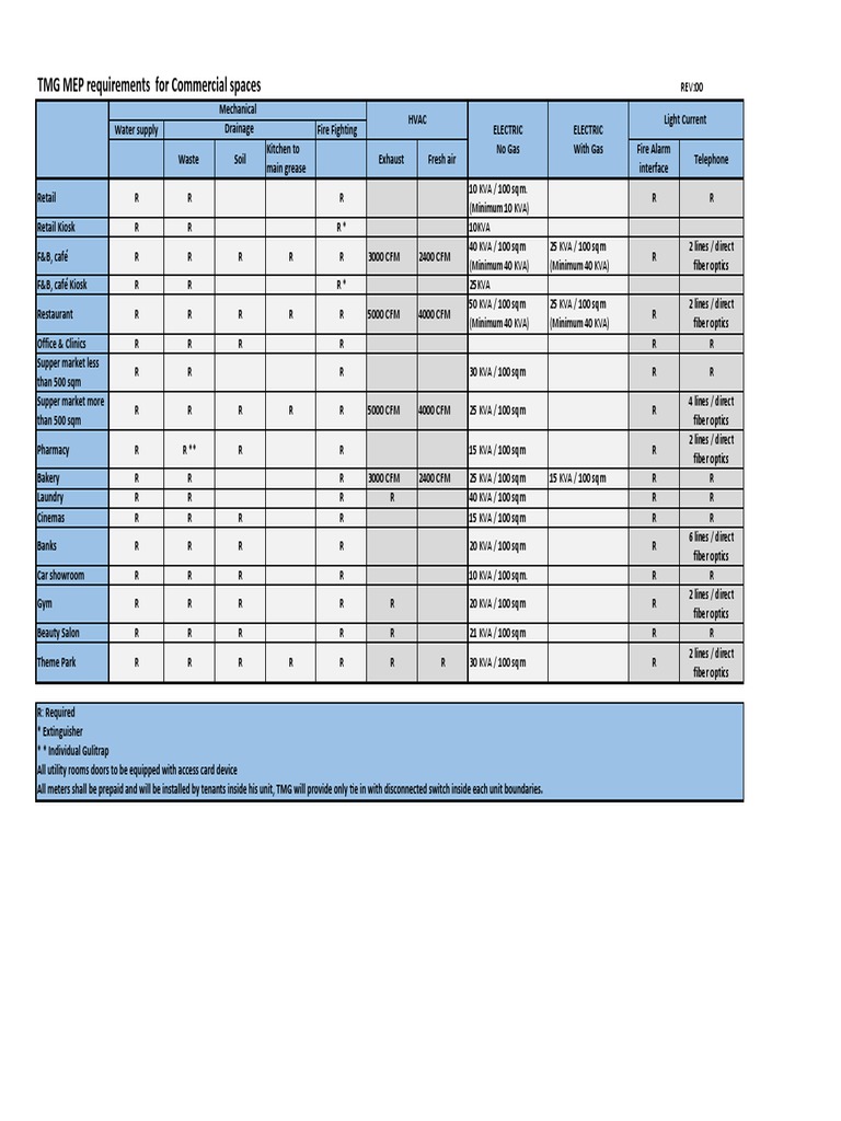 TMG MEP Requirements For Commercial Spaces - REV.00 | PDF | Electrical ...
