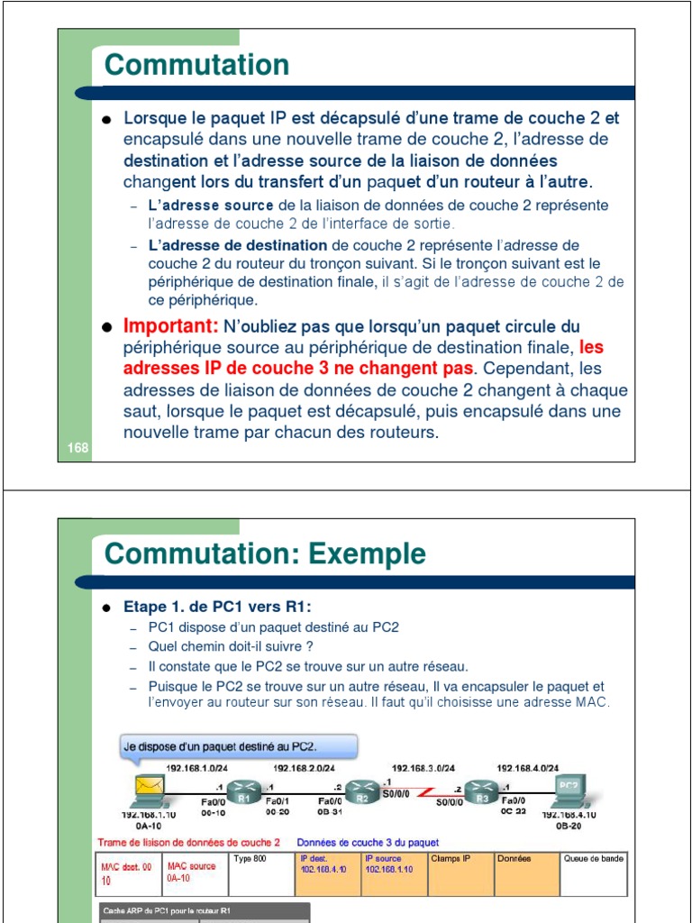Commutation: Exemple ARP/PPP | PDF | Protocoles Internet | Architecture ...