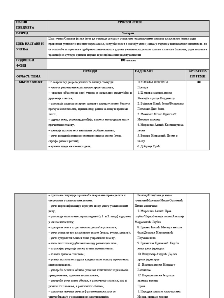 Skolski Program Tabela Srpski Jezik | PDF