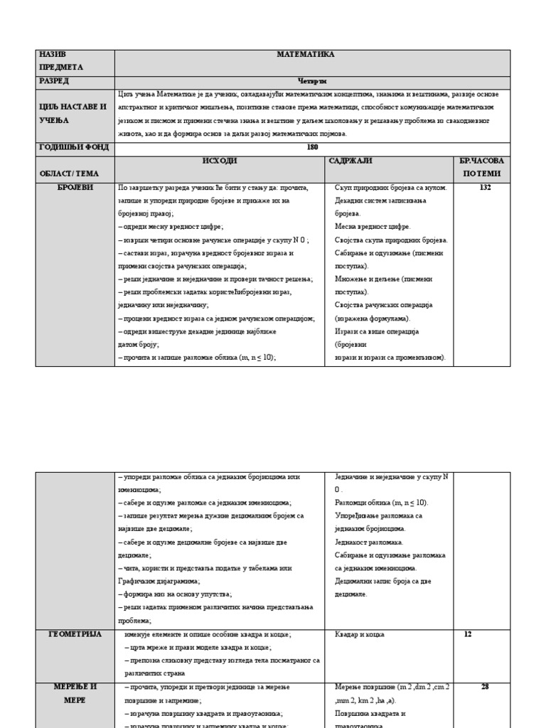 Skolski Program Tabela Matematika | PDF