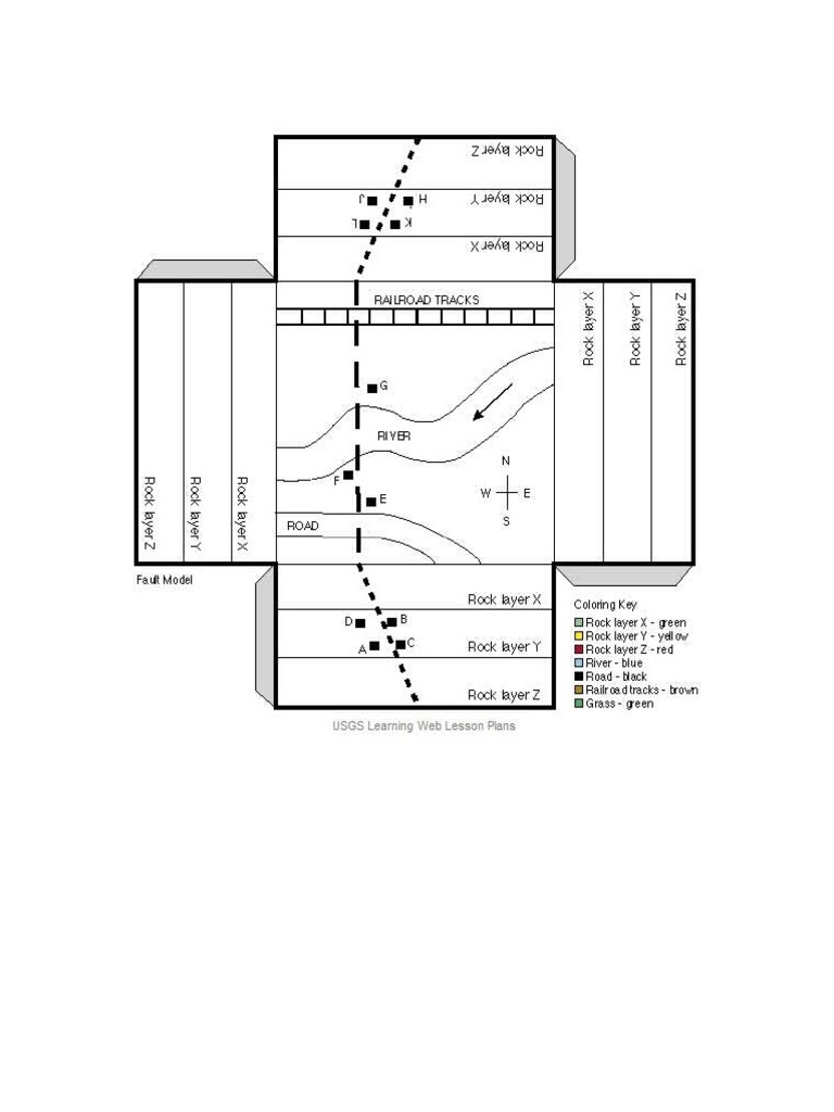 Fault Model Pdf 