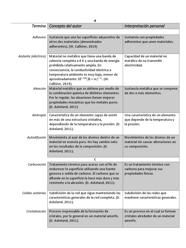 Glosario de Materiales | PDF