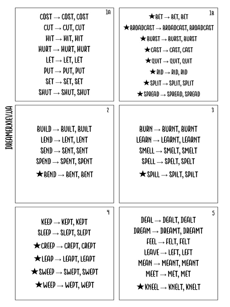 Irregular Verbs in Groups DOWNLOADABLE PRINTOUT | PDF
