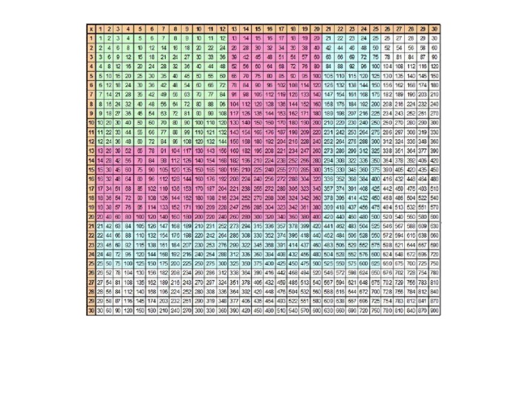 Tabla Del 1 Al 30 | PDF