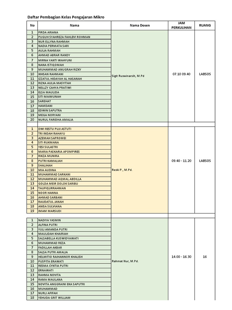 PEMBAGIAN KELAS PENGAJARAN MIKRO Rev | PDF