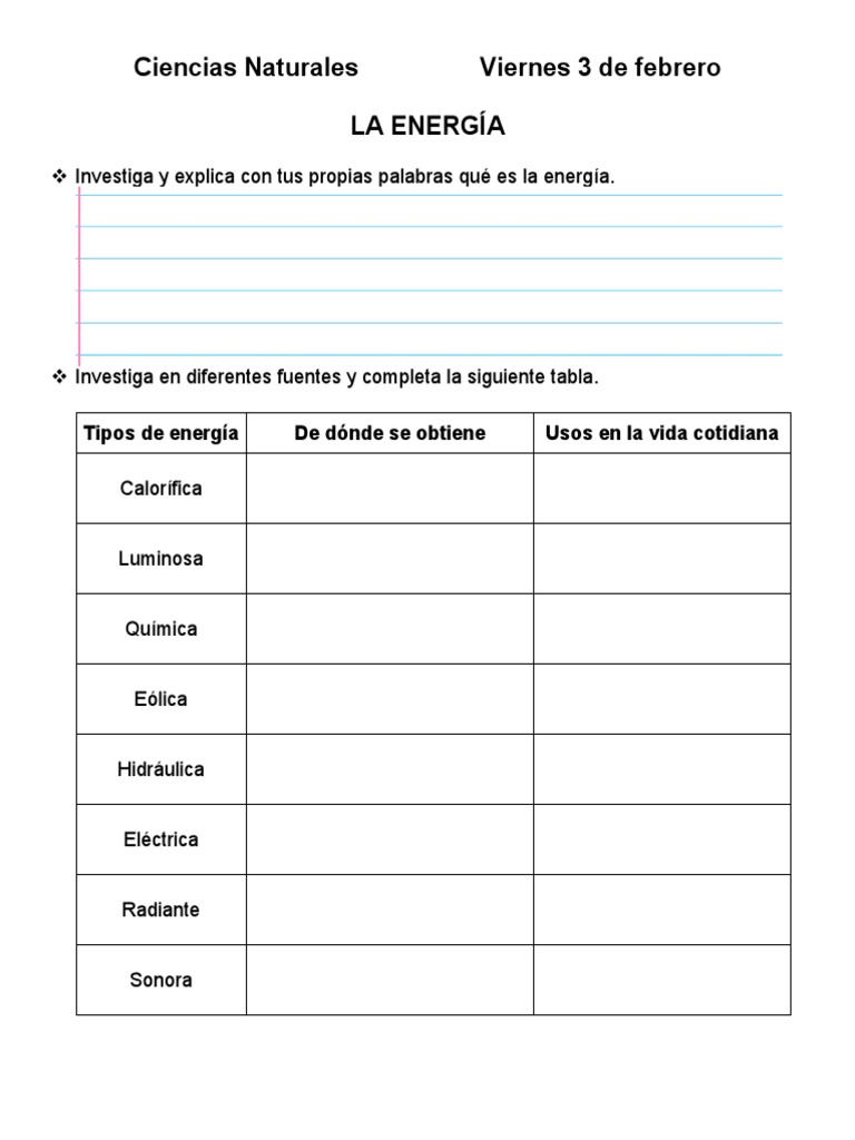 Ciencias Naturales Viernes 3 de Febrero La Energía: Investiga y Explica ...