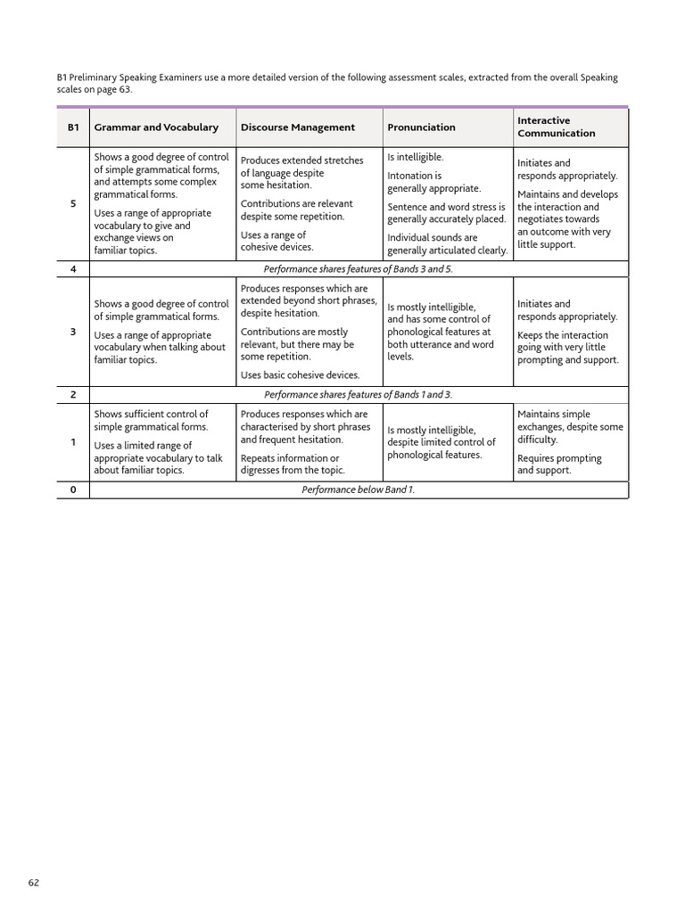 B1 Speaking Assessment Chart | PDF | Speech | Grammar