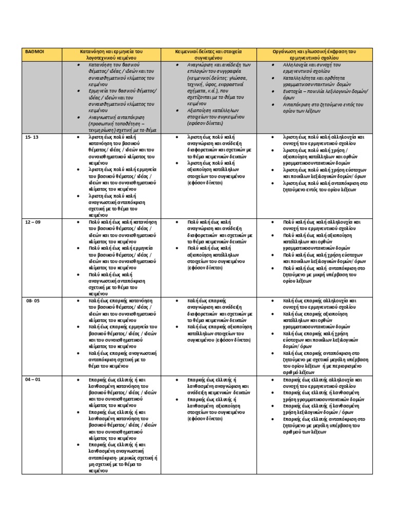 Νεες ρουμπρίκες | PDF