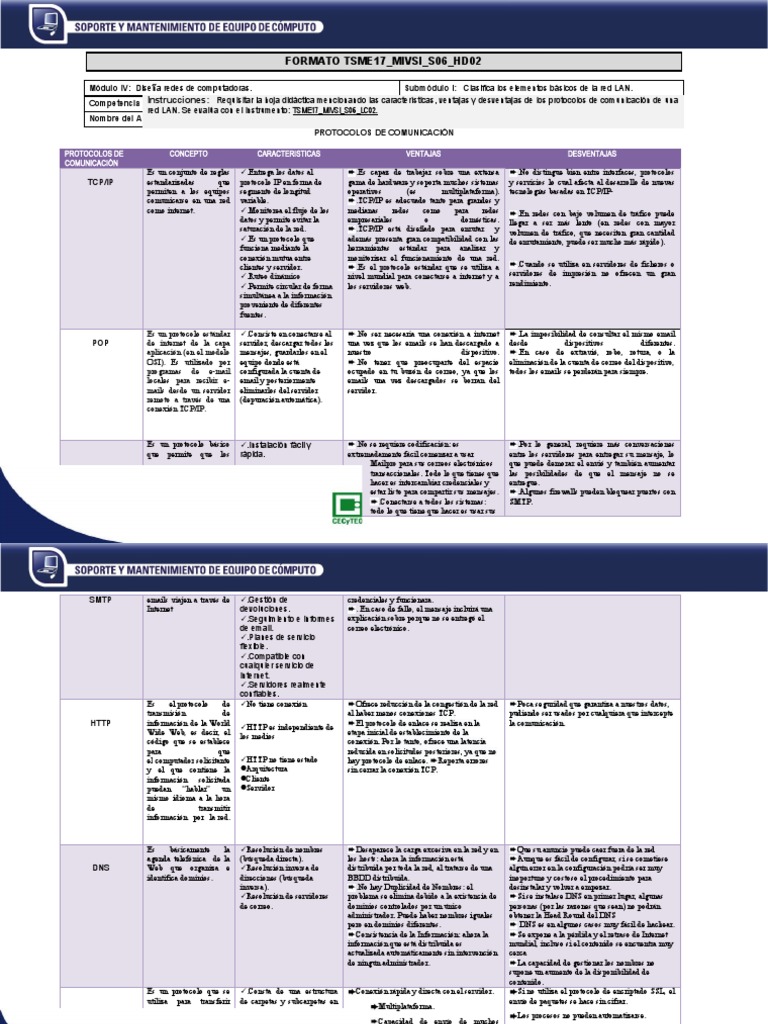 Tsme17 Mivsi S06 HD02 | PDF | Red de computadoras | Protocolo de ...