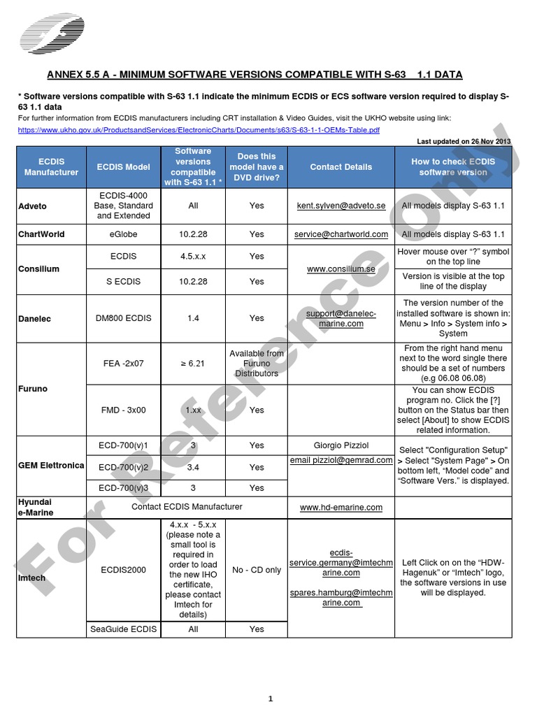 Qhsesection 5 Annex 5 | Download Free PDF | Software Development | Computer Science