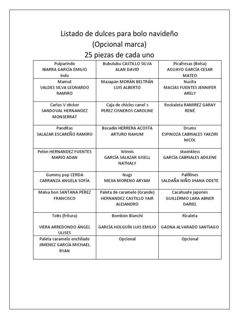 Listado de dulces para bolo navideño | PDF