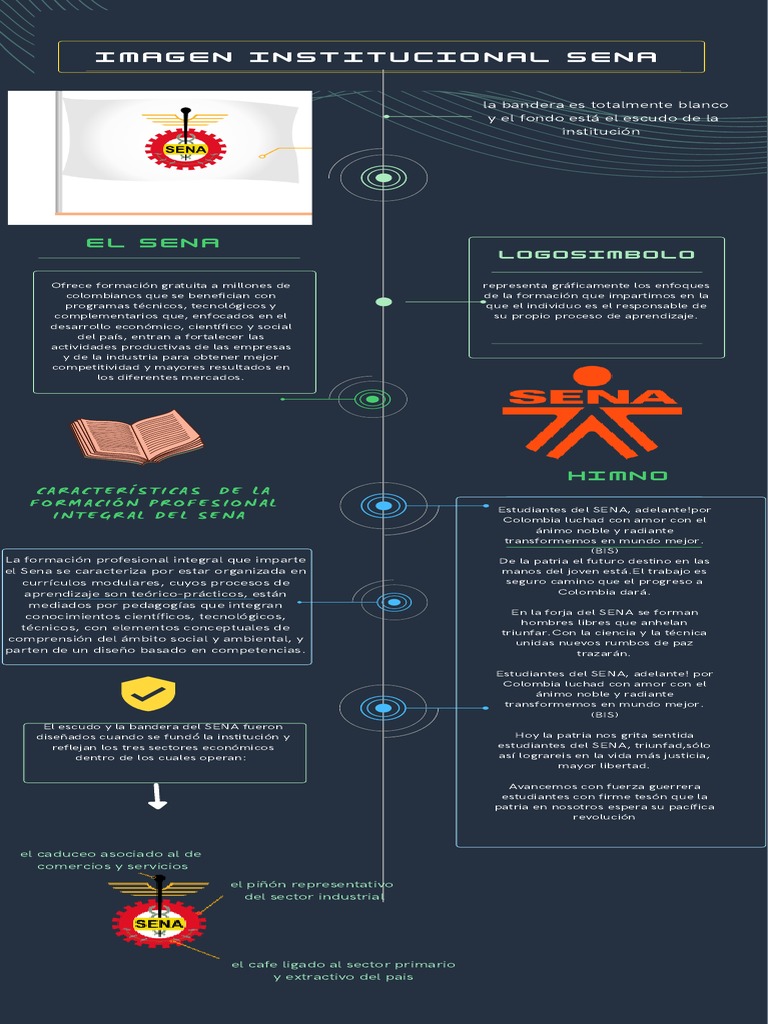 Infografia Sena | PDF | Colombia | Plan de estudios