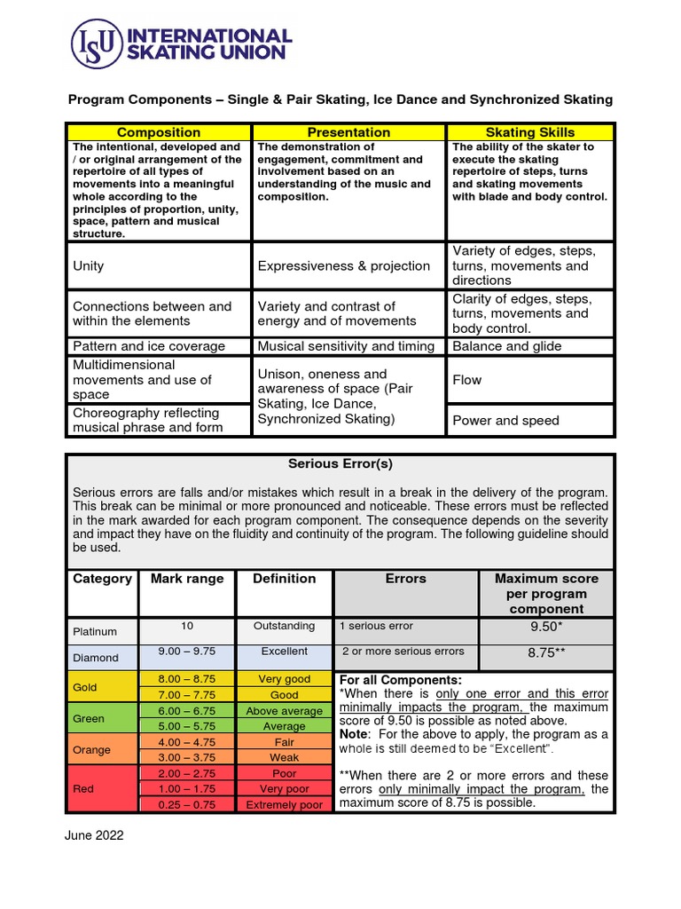 2022 New PC Chart | PDF | Figure Skating | Skating