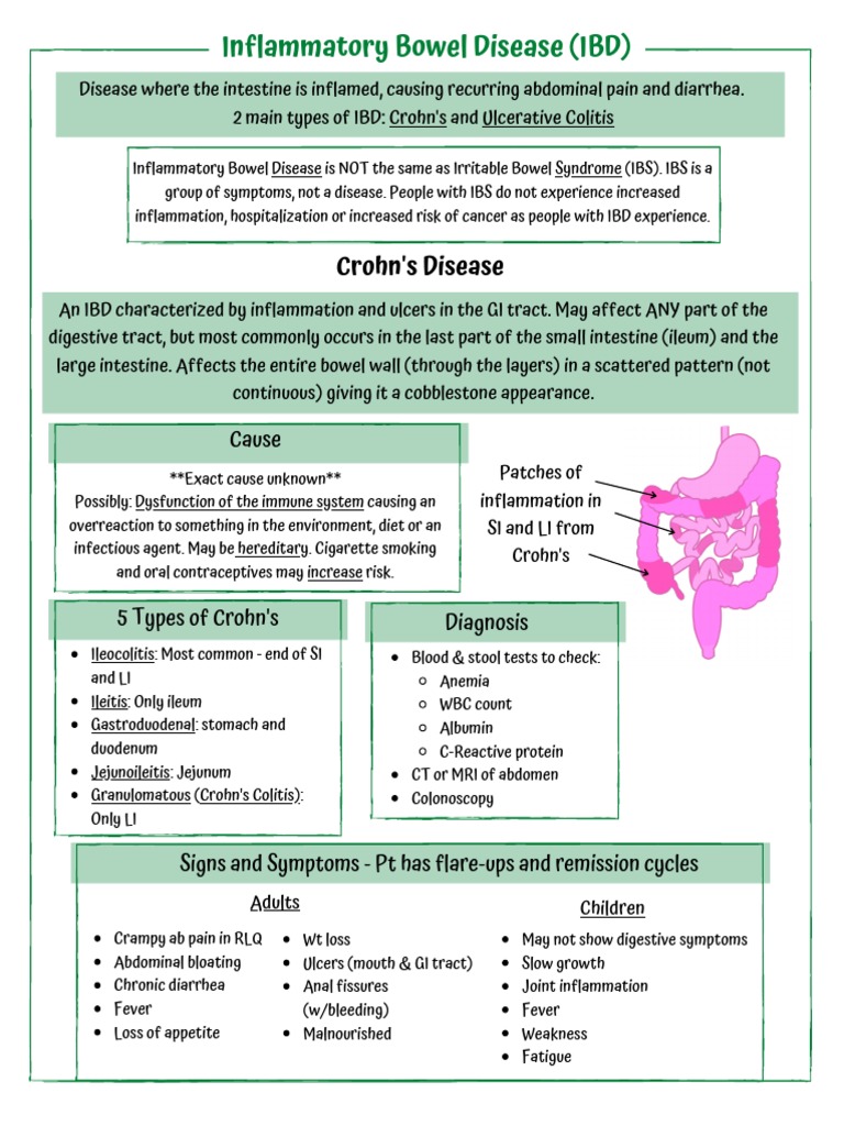 IBD CrohnsandUlcerativeColitis | PDF | Crohn's Disease | Ulcerative Colitis