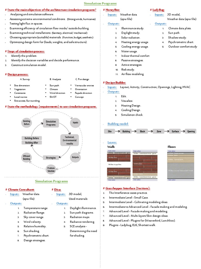 Simulation - Final | PDF | Applied And Interdisciplinary Physics | Physical Sciences