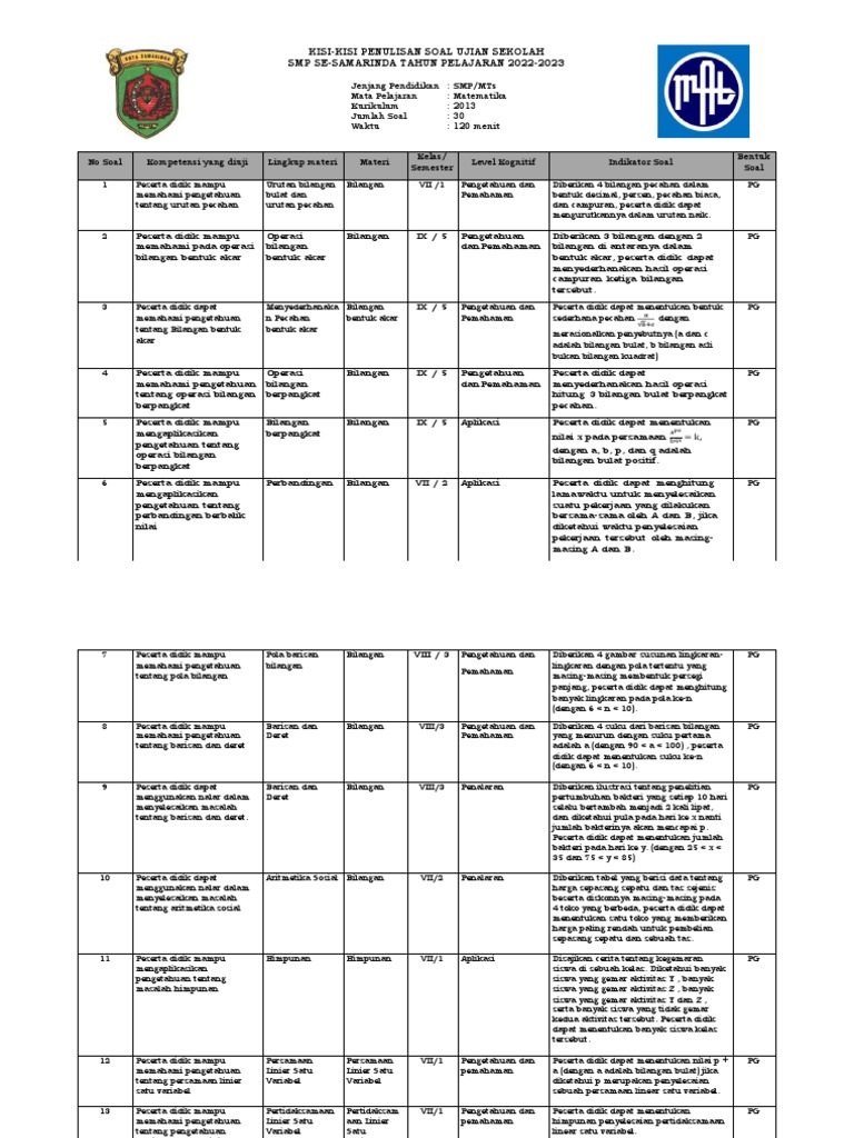 Kisi-Kisi Us MTK SMP 2023 | PDF