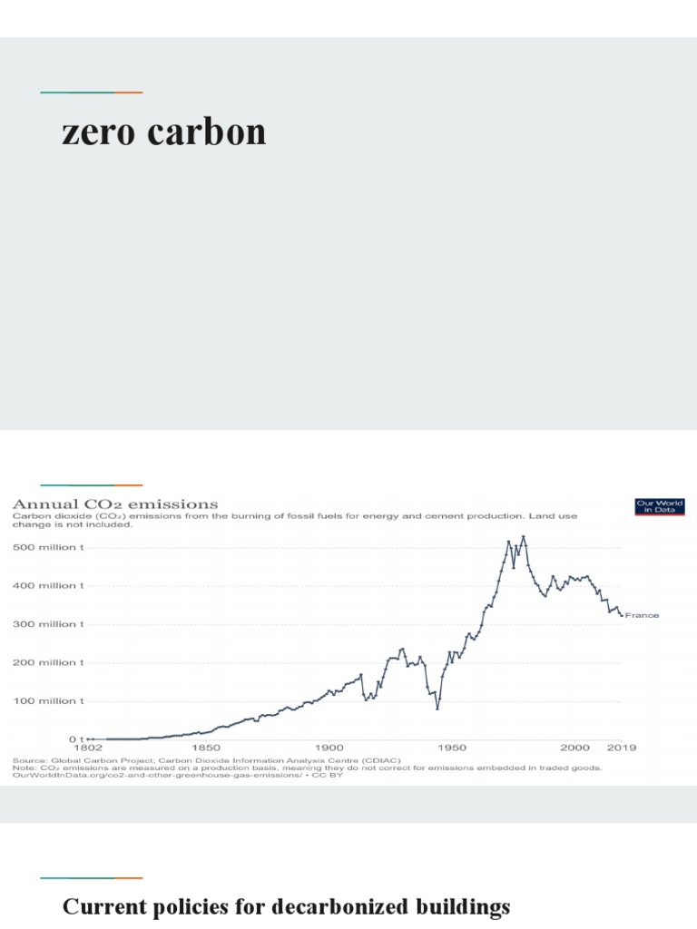 Zero Carbon | PDF