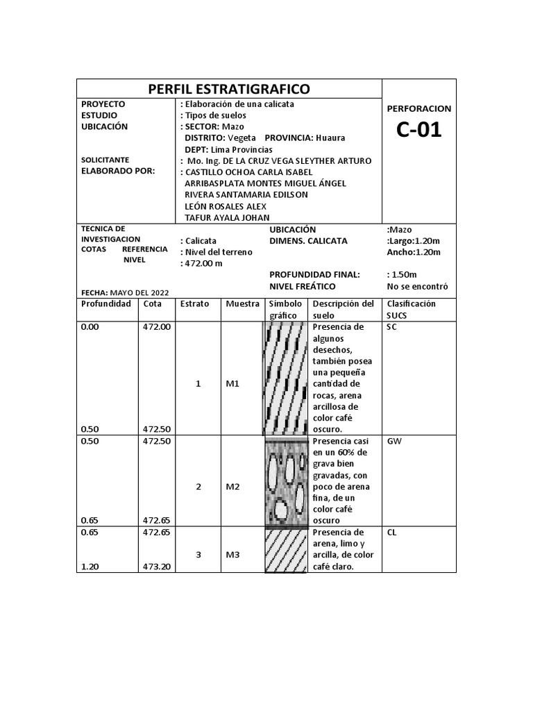 Informe Calicata - Perfil Estatigraf | PDF | Albañilería | Materiales