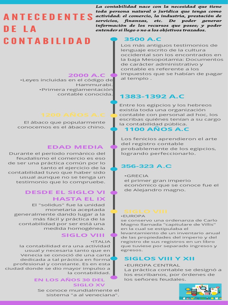 Antecedentes de La Contabilidad | PDF | Contabilidad | Economias