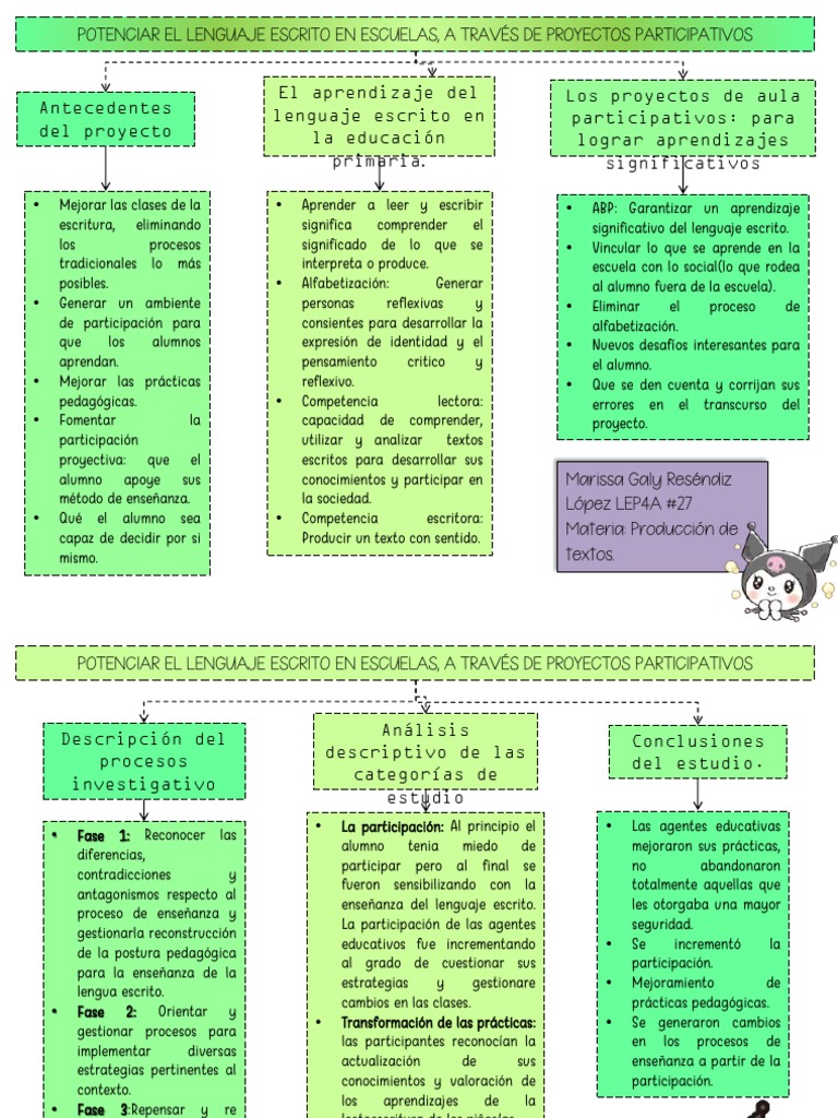 Ficha 4 - Organizador Grafico - Producción de Textos | PDF | Literatura ...