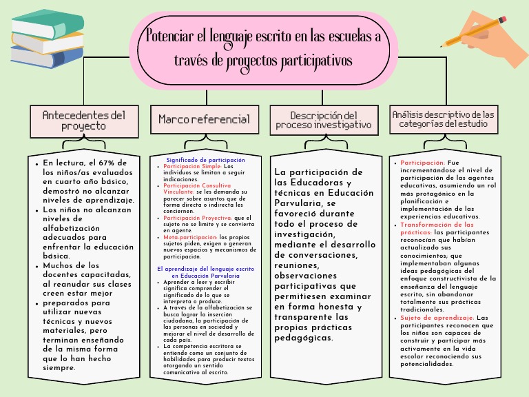 Organizador Gráfico de Información-Ficha 4 Producción de Textos ...