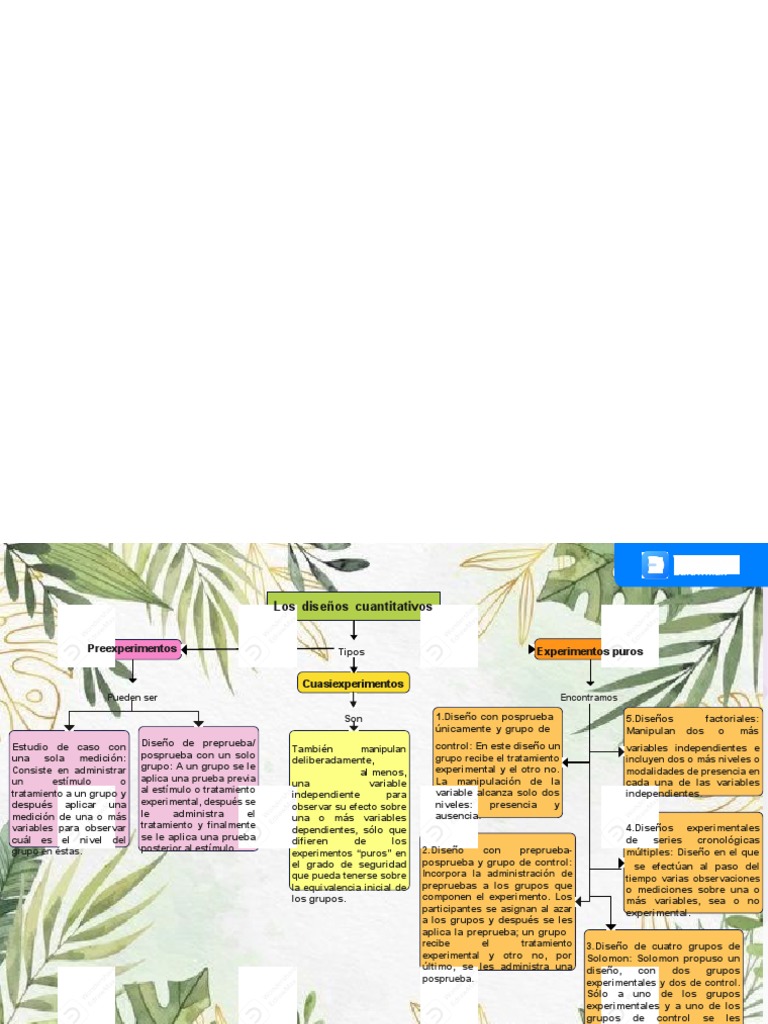 Mapa Conceptual Disenos Cuantitativos 399256 Downloable 2656648 | PDF | Experimentar | Science