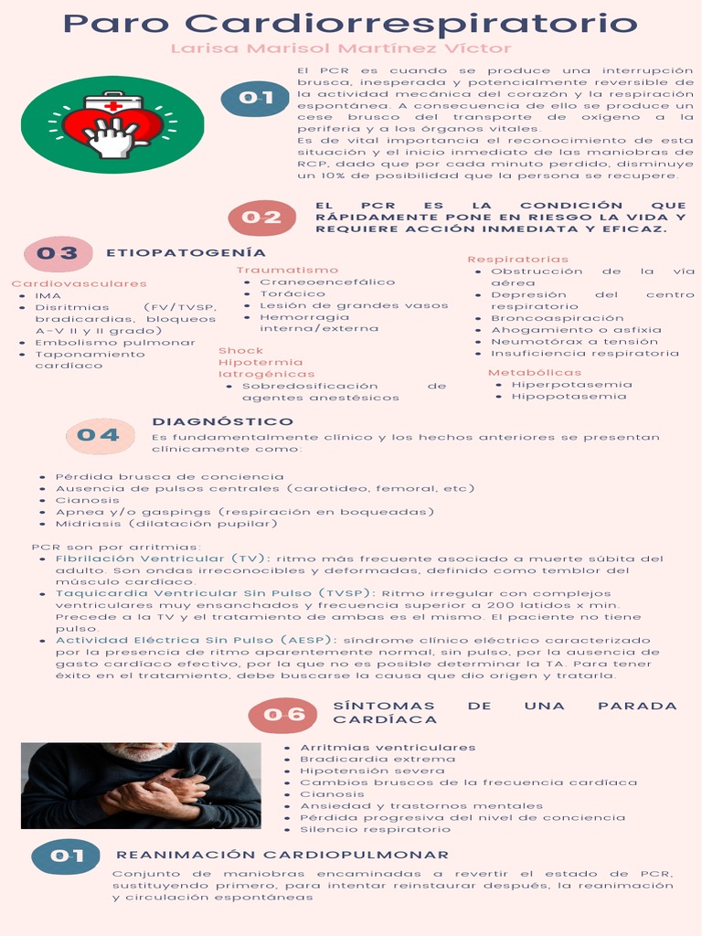 Paro Cardiorrespiratorio: Diagnóstico y RCP | PDF | Reanimación ...