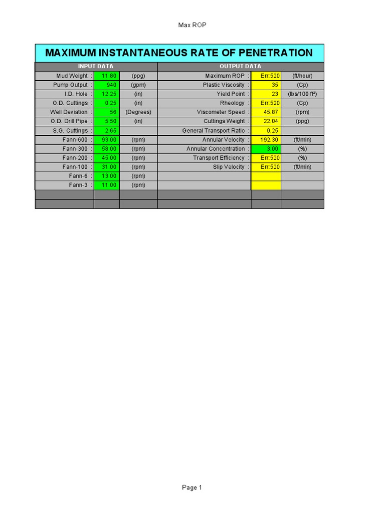Max ROP Calculation Summary | PDF | Technology & Engineering