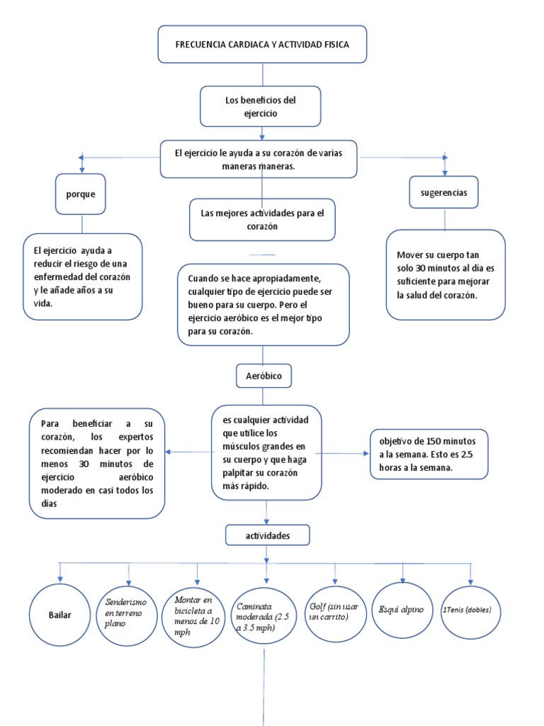 Mapa Conceptual | PDF | Ejercicio aerobico | Medicina CLINICA