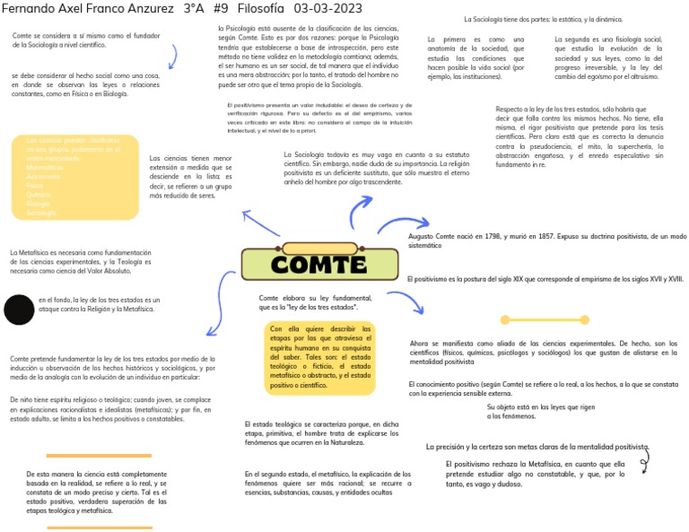 Comte | PDF | Positivismo | Metafísica