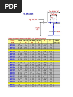 W Beam Dimensions and Specifications | PDF